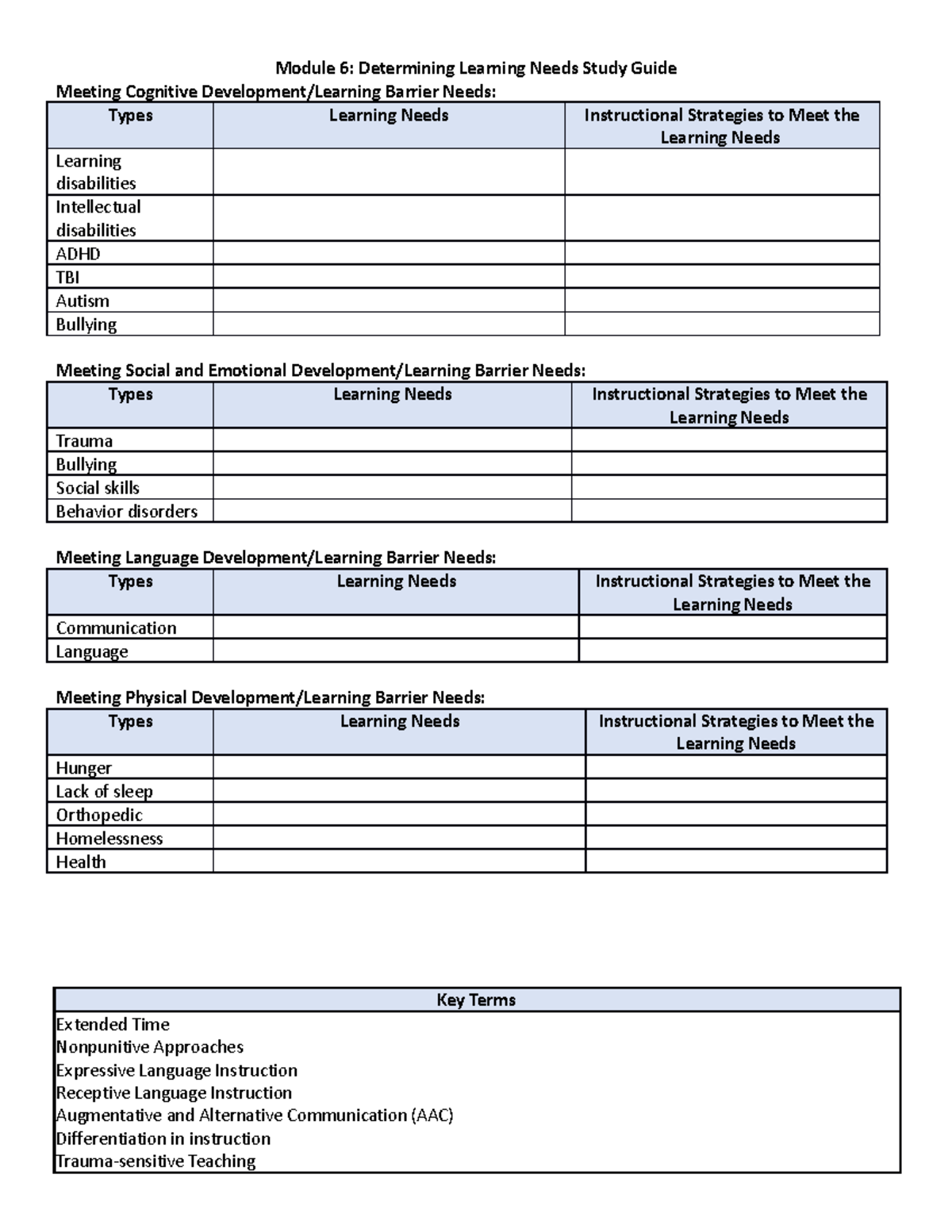 D094 d307 m6 study guide - Module 6: Determining Learning Needs Study ...