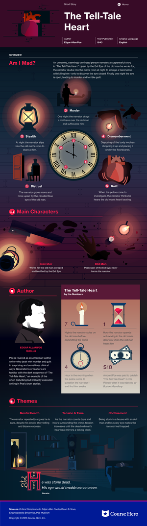 Poepurloined - Its the PDF of materials short stories of Edgar Allan ...