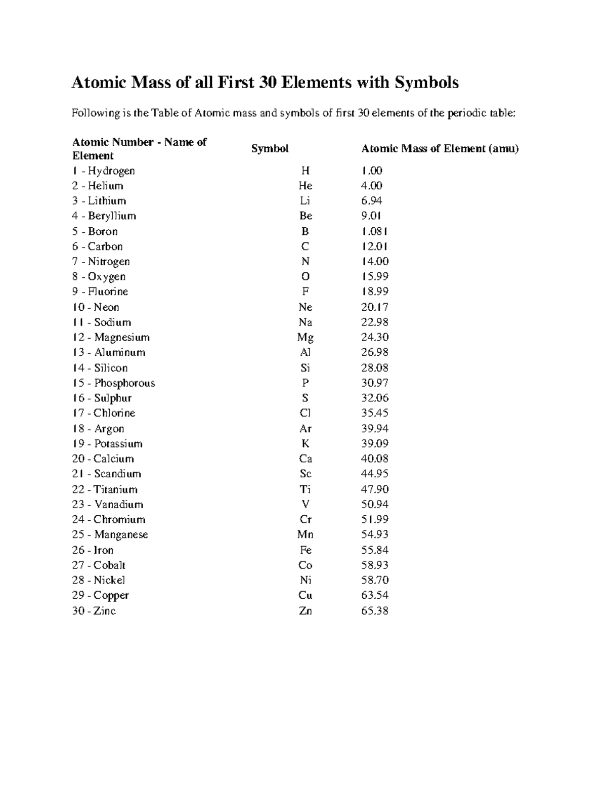 Atomic Mass of all First 30 Elements with Symbols - 7 - Nitrogen N 14 ...