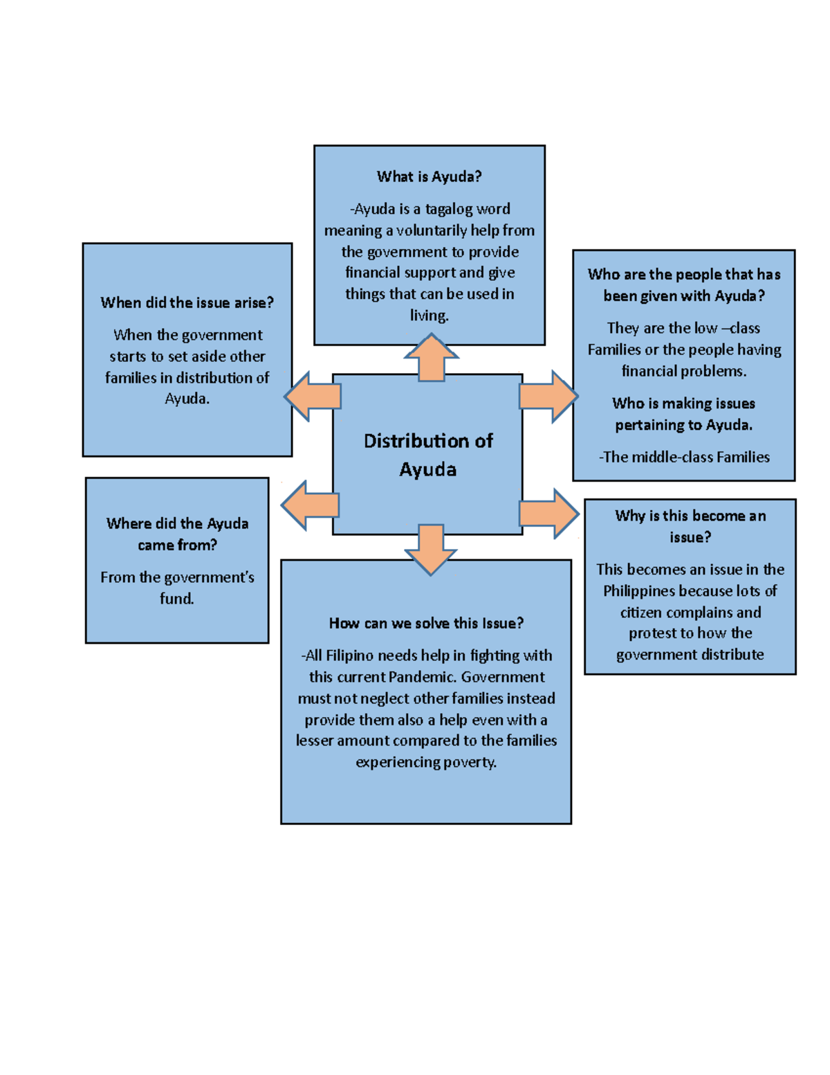Understanding the self - Where did the Ayuda came from? From the ...