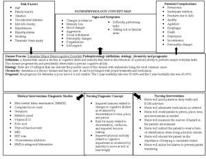 Right Sided Heart Failure Pathophysiology Sheet - PATHOPHYSIOLOGY ...