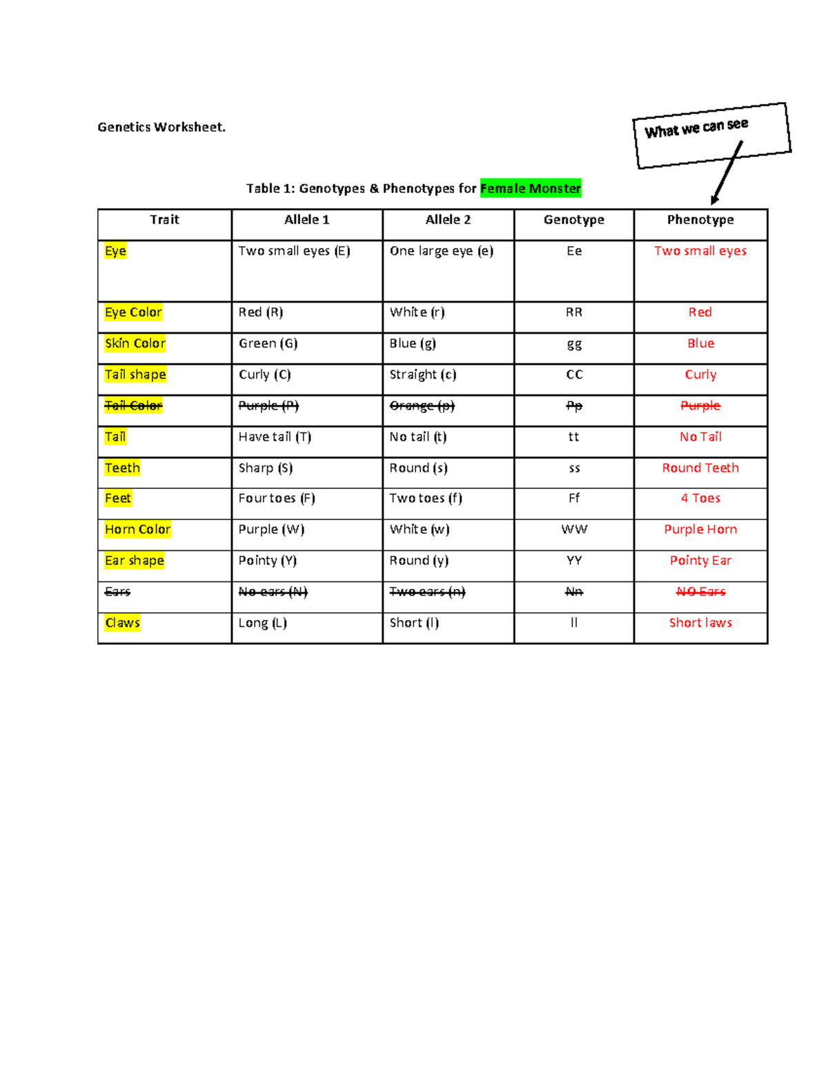 Bio117 Week 4 Genetics Worksheet - Genetics Worksheet. Table 1 ...