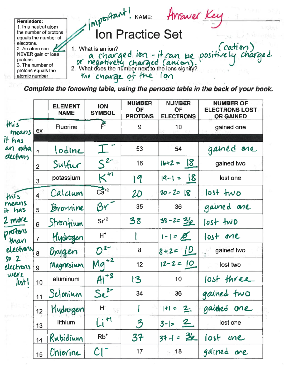Ion and Isotopes Practice Answer KEY - Reminders: 1. In a neutral atom ...