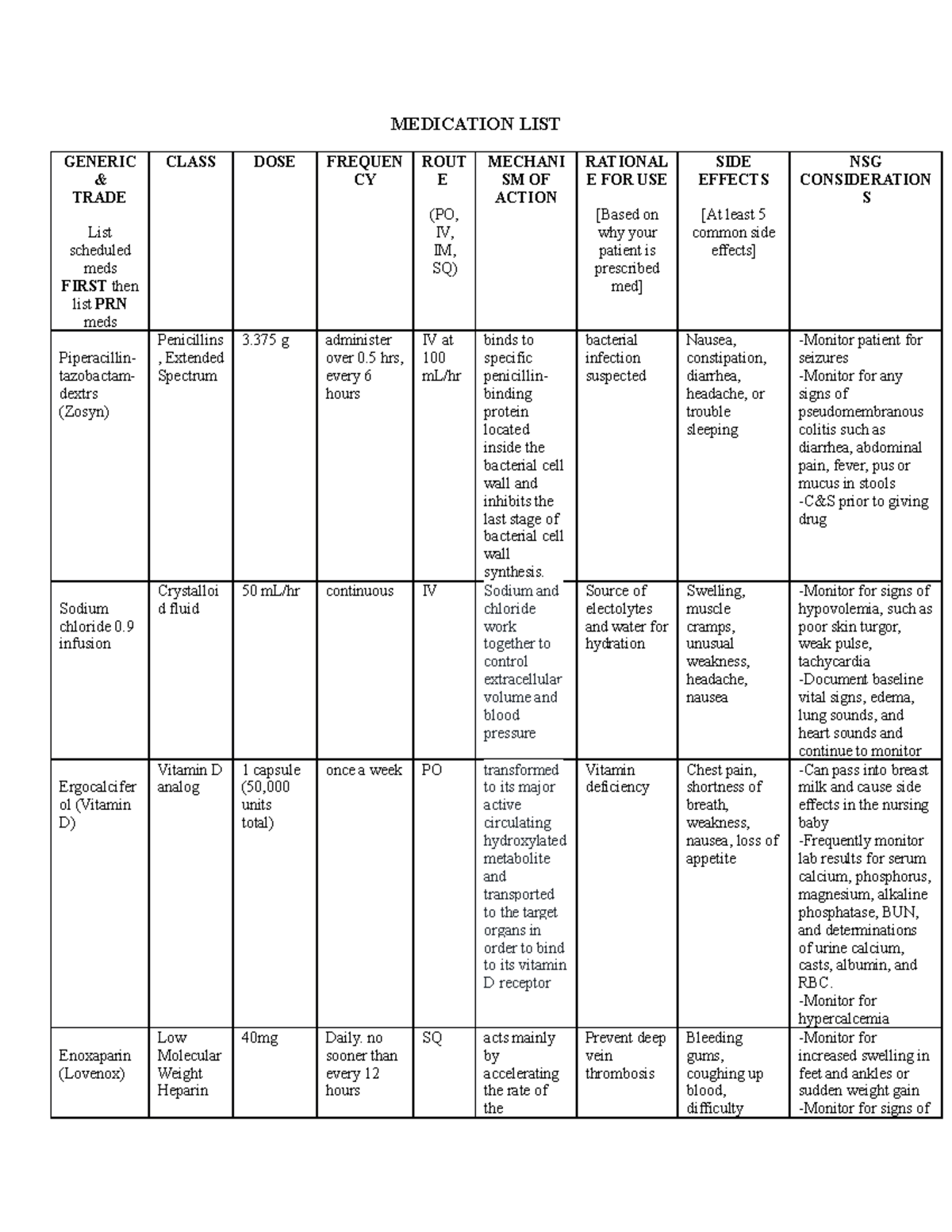 MED LIST - A huge list of medications with nursing interventions, side ...