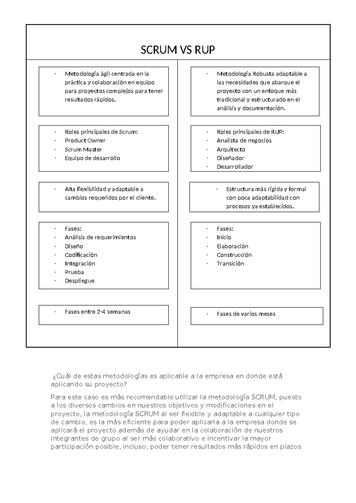 Scrum VS RUP - Tarea - SCRUM VS RUP ¿Cuál de estas metodologías es ...