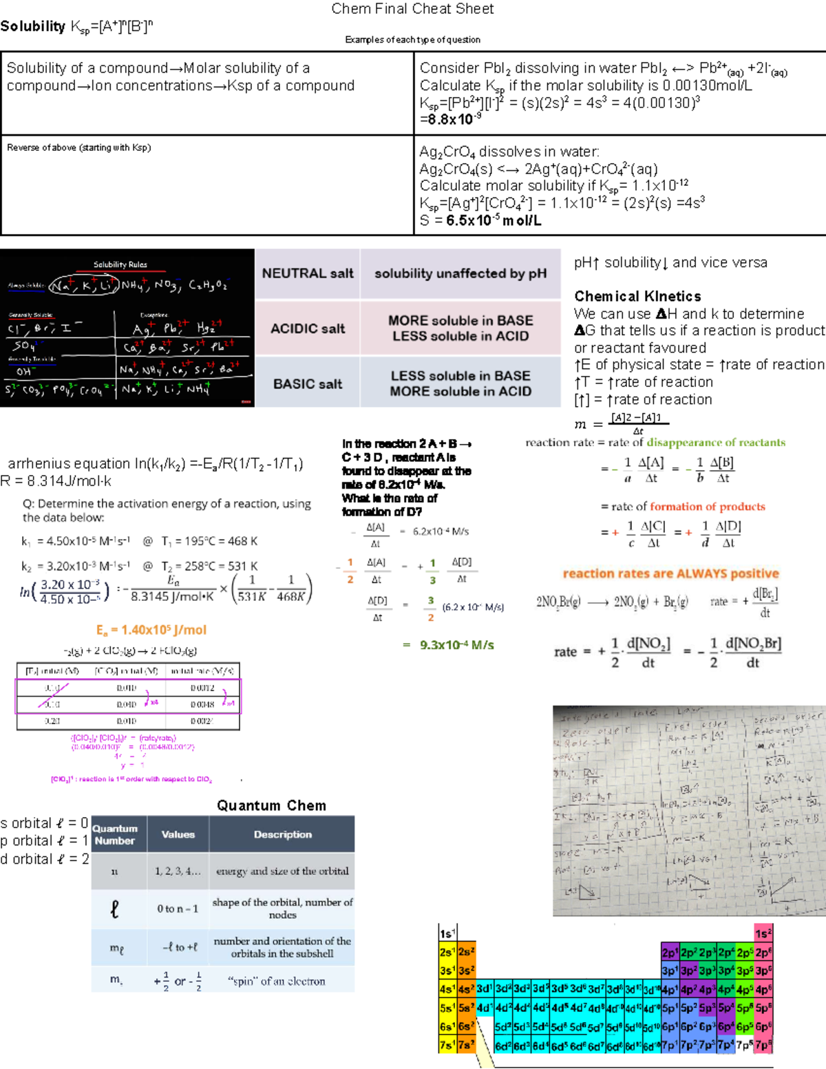 Cheat sheet - Chem Final Cheat Sheet Solubility Ksp=[A+]n[B-]n Examples ...