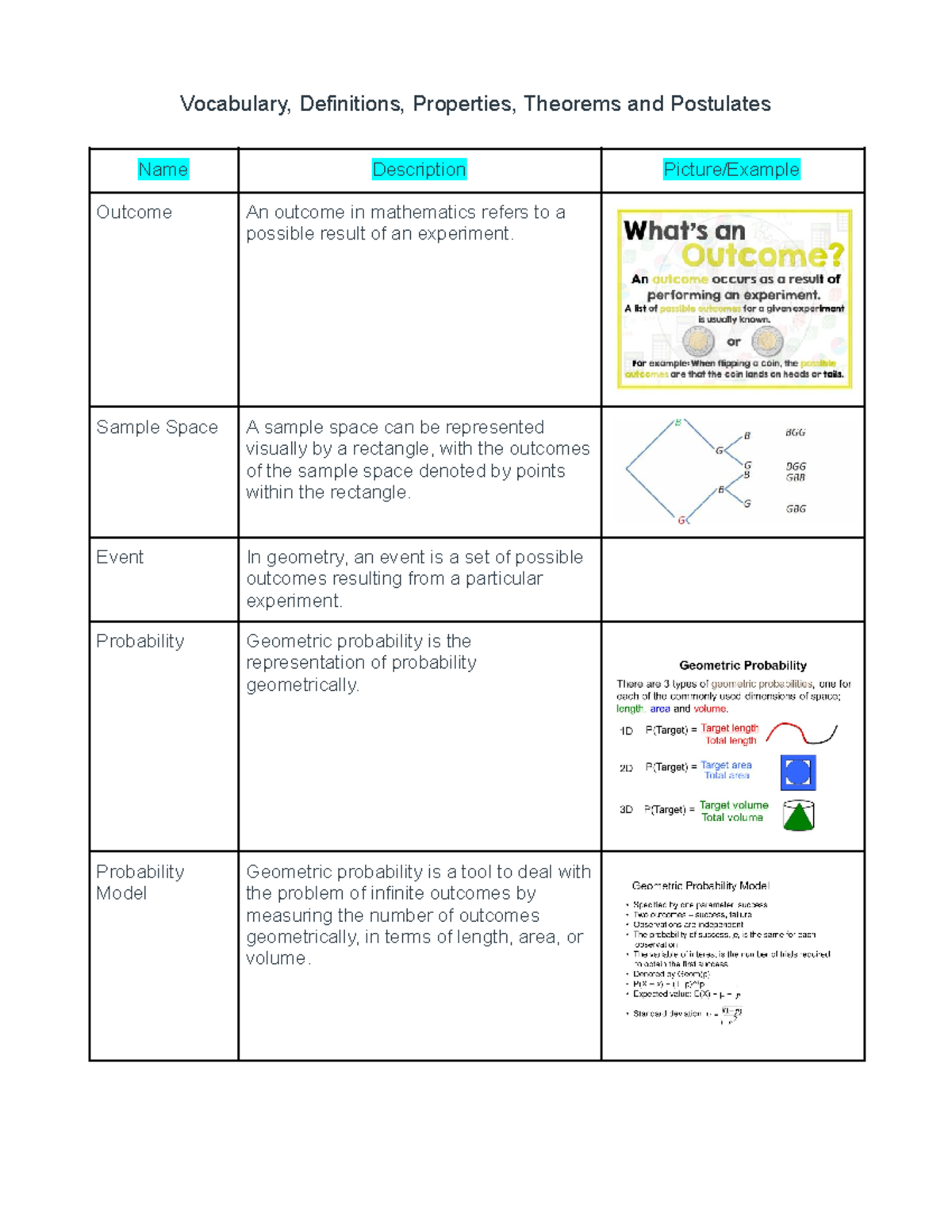 Vocabulary, Definitions, Properties, Theorems and Postulates - Sample ...