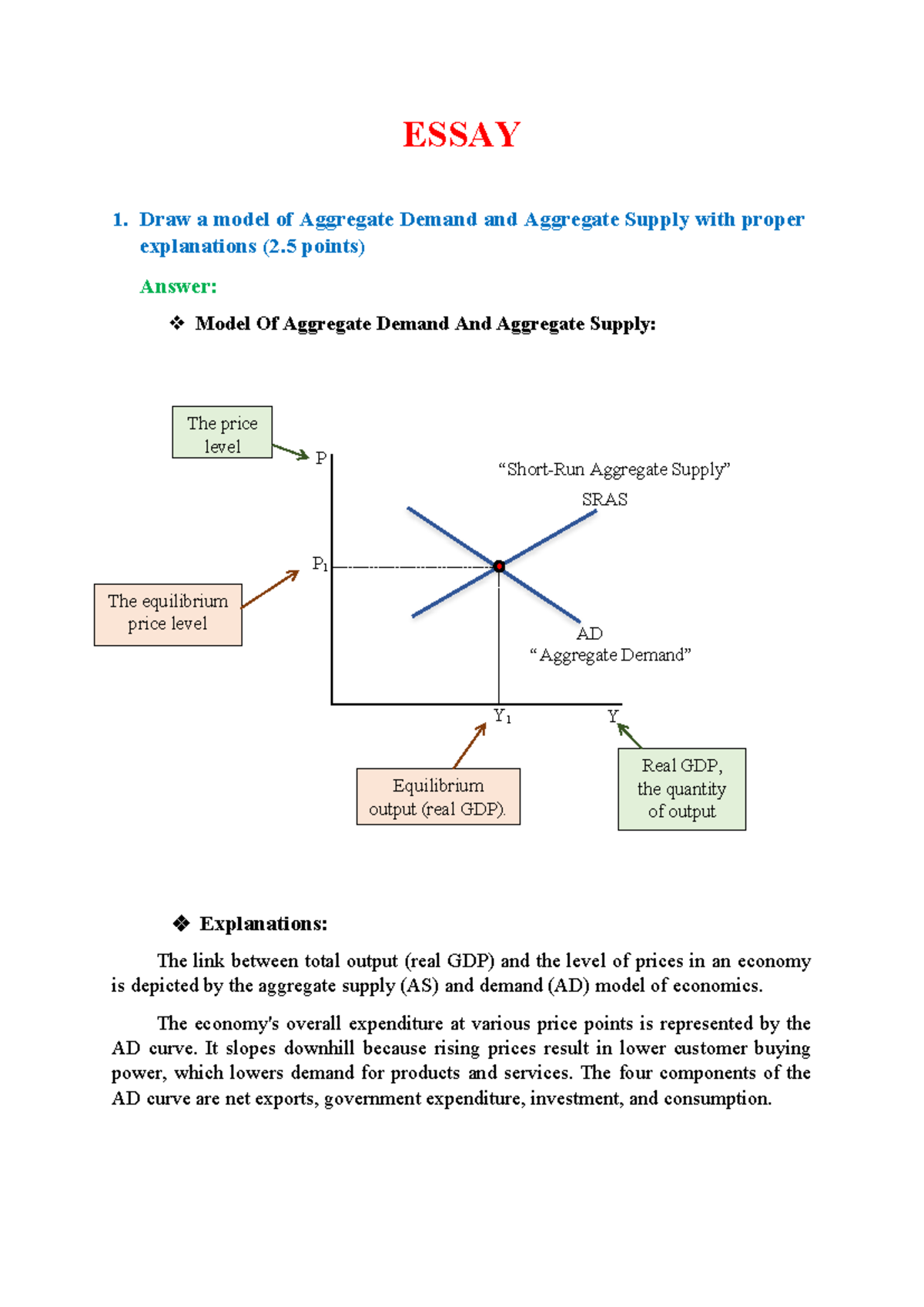 Essay - eco121 - ESSAY 1. Draw a model of Aggregate Demand and ...