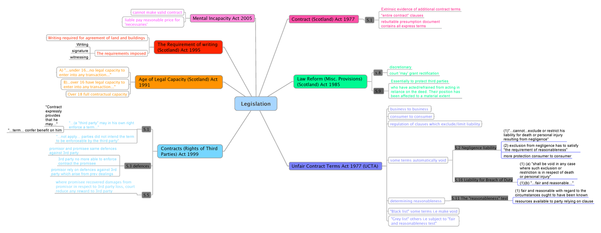 Legislation - Legislation Contract (Scotland) Act 1977 S. Extrinsic ...