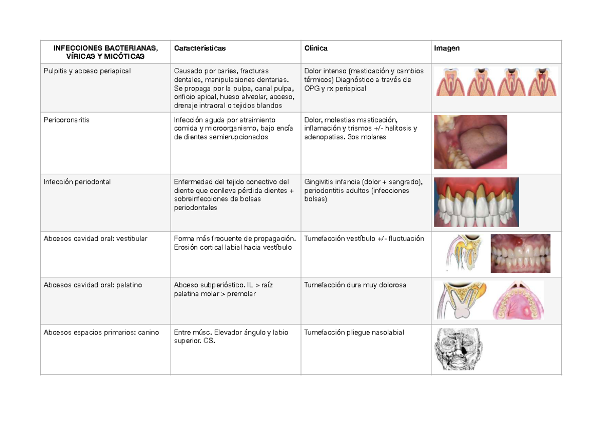 Medicina oral y maxilofacial - INFECCIONES BACTERIANAS, VÍRICAS Y ...