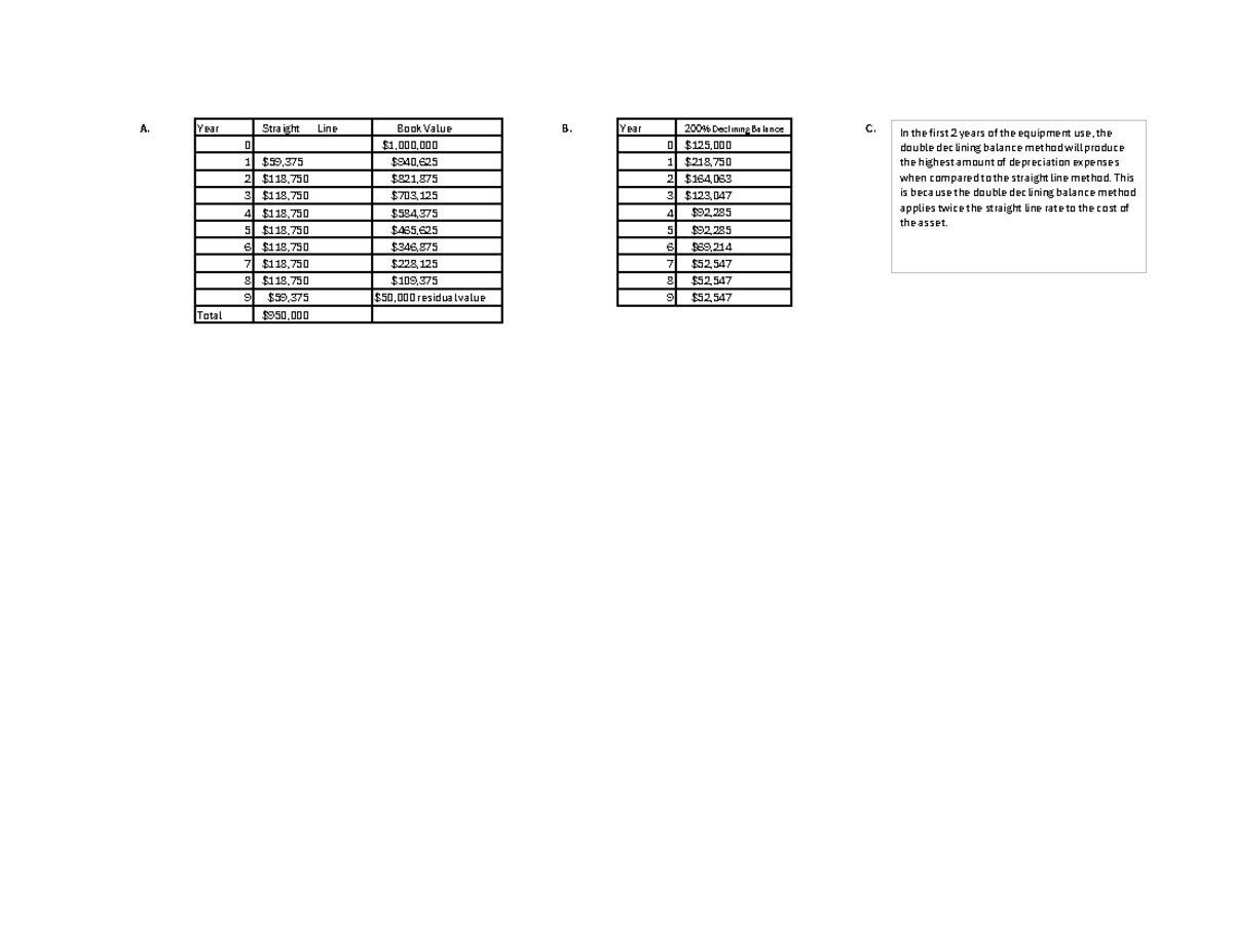 Probelm 9 - Problem 9 - A. Year Straight Line Book Value B. Year C. 0 ...
