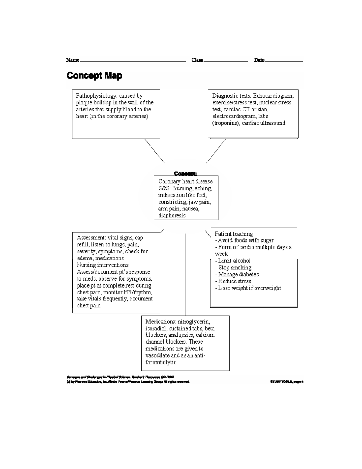 Coronary Heart disease concept map - Assessment: vital signs, cap ...
