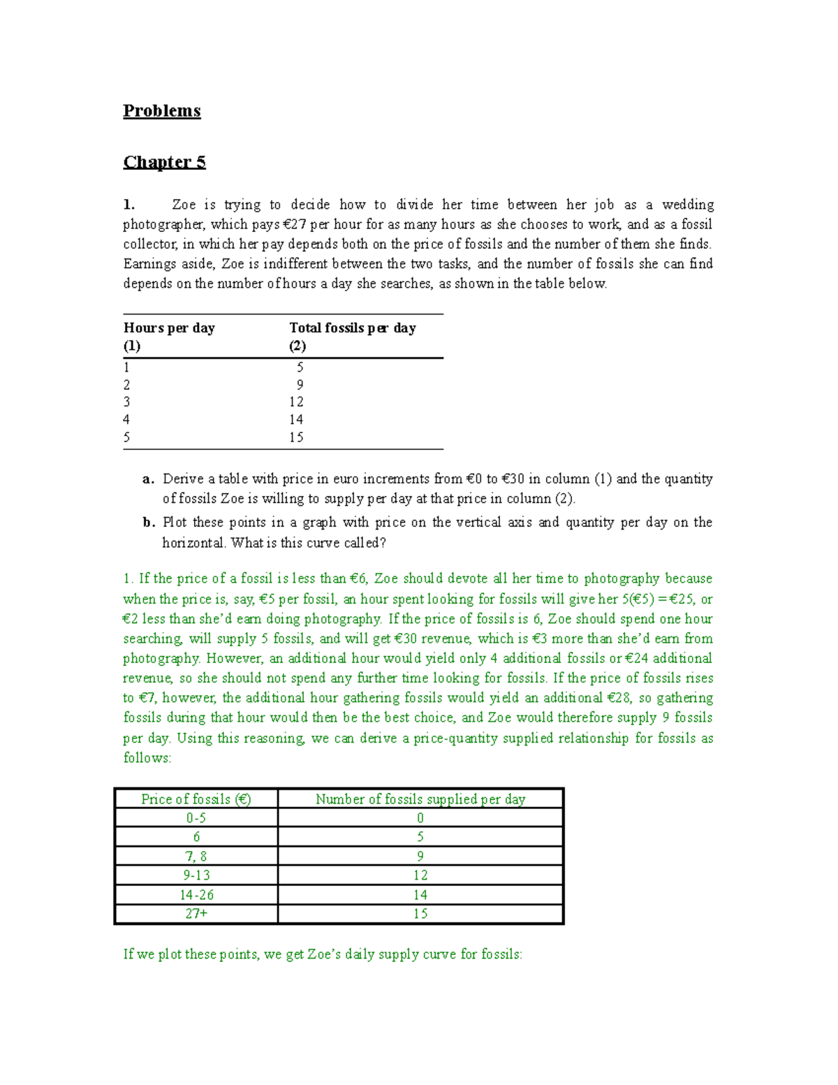 Chapter 5 Solutions - Problems Chapter 5 1. Zoe is trying to decide how to divide her time ...