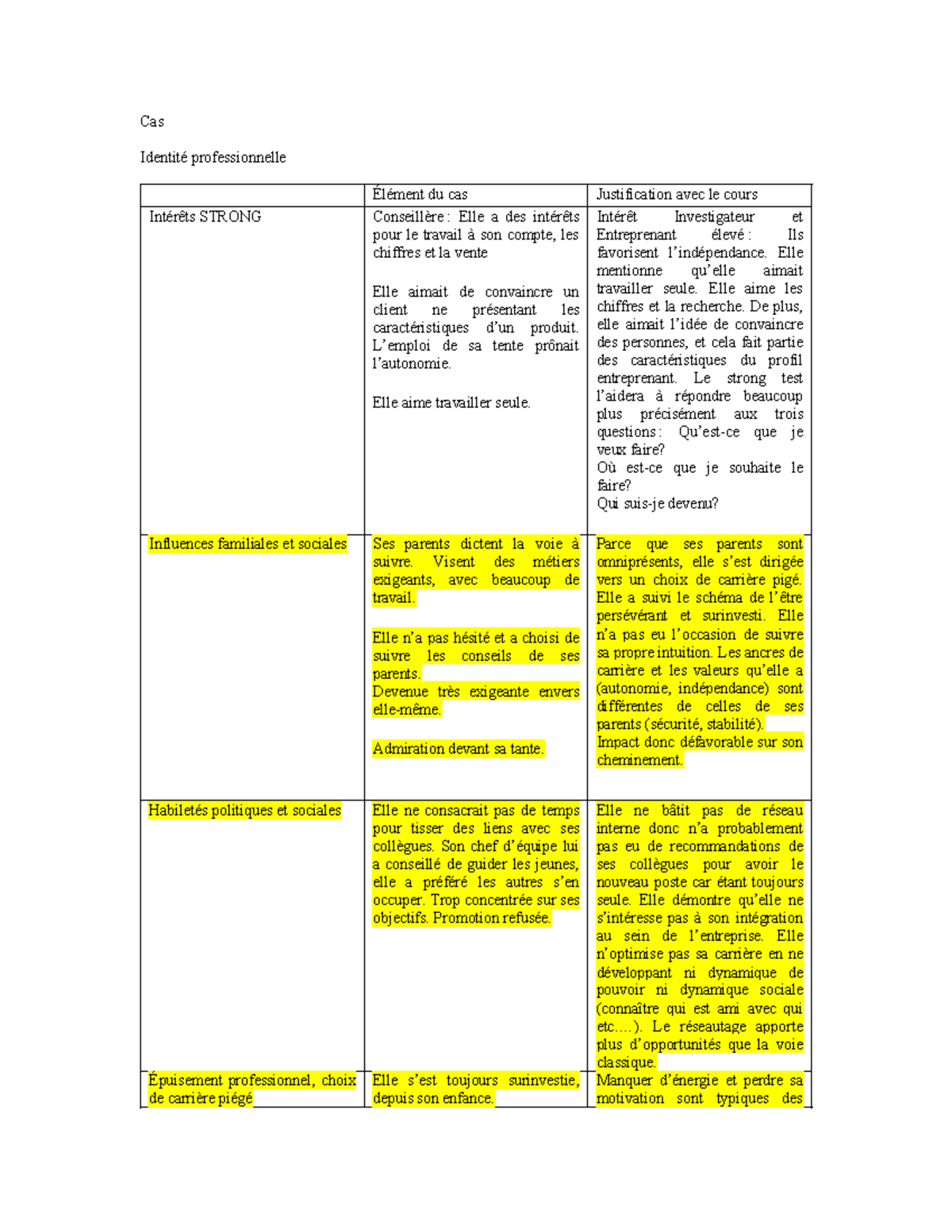Analyse examen final - Cas Identité professionnelle Élément du cas ...