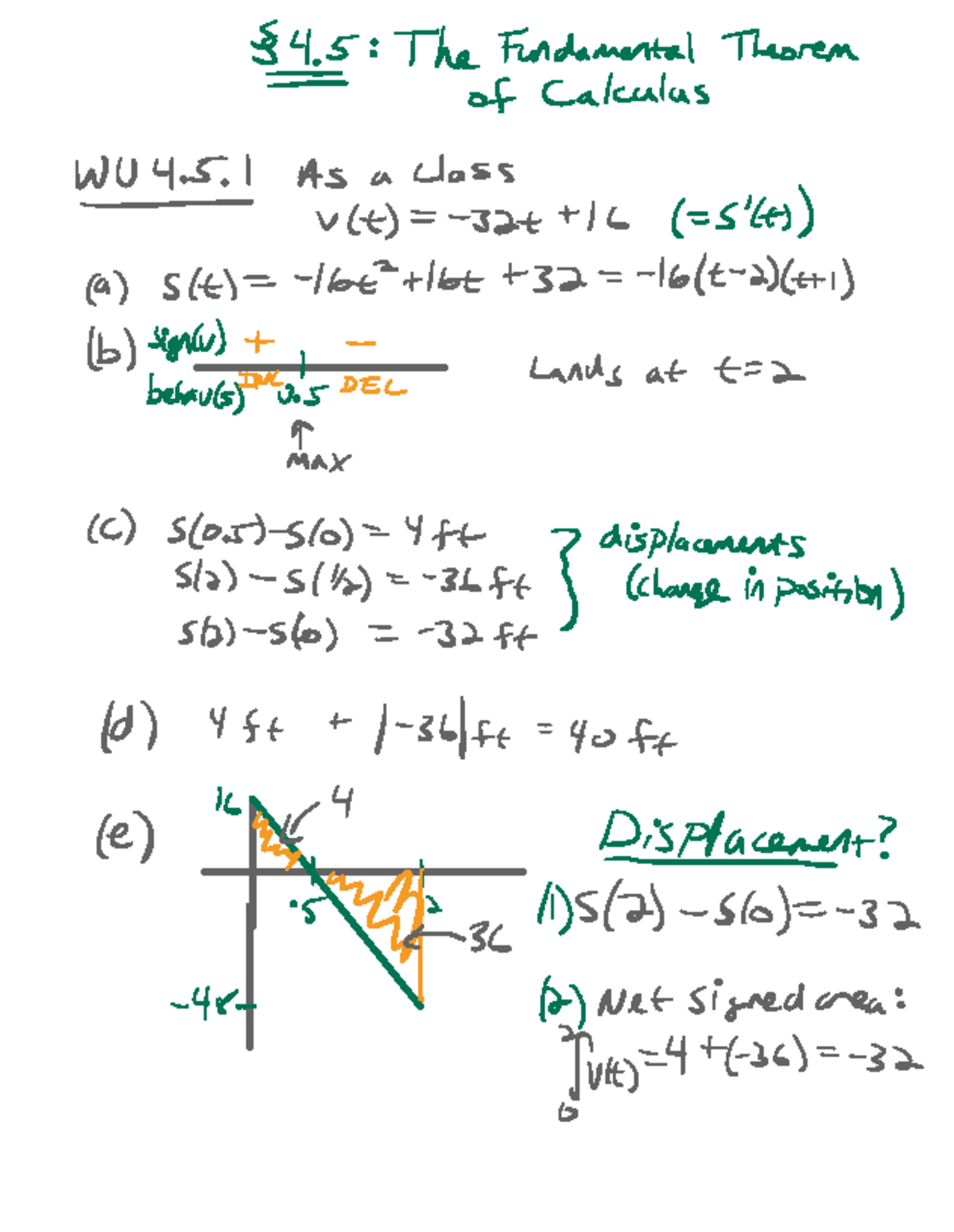 Chapter 4.5 The Fundamental Theorem of Calculus - S15: The Fundamental ...