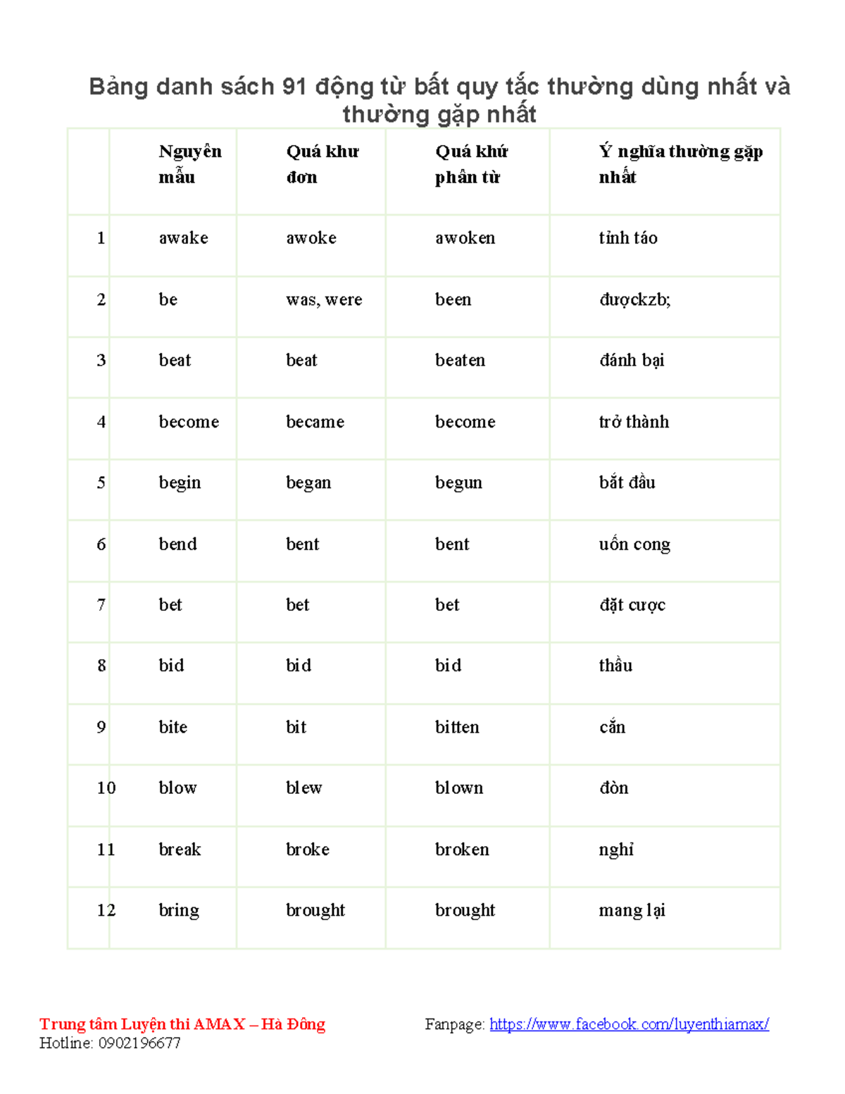Bang dong tu BQT hay - Bảng danh sách 91 động từ bất quy tắc thường ...