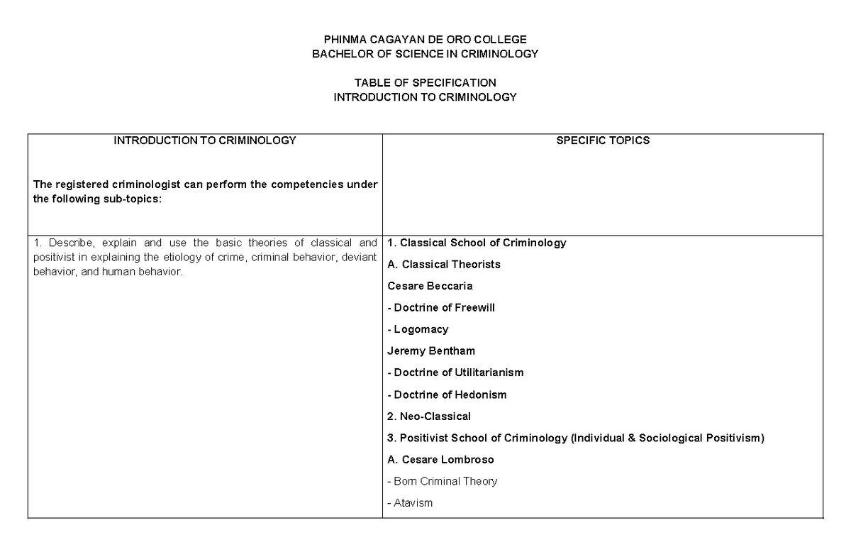 TOS Introduction TO Criminology - PHINMA CAGAYAN DE ORO COLLEGE BACHELOR OF SCIENCE IN ...