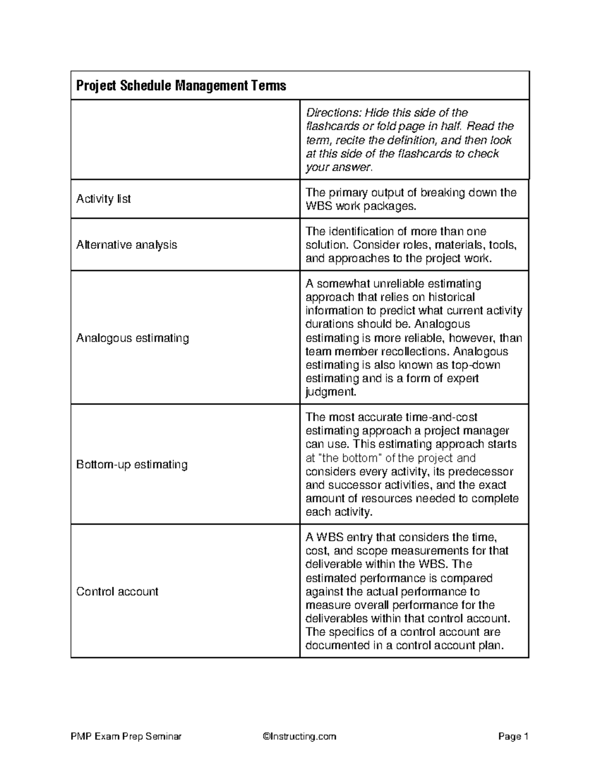 6+-+Project+Schedule+ Management+ Terms - Project Schedule Management ...