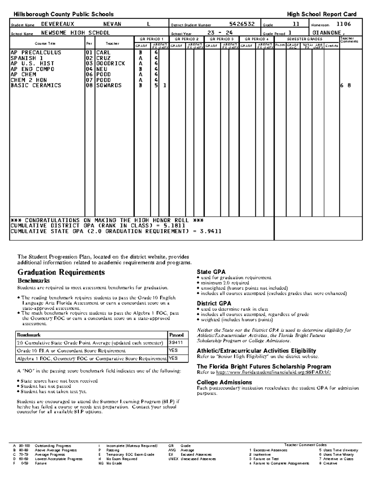 View - Hshshsh - Hillsborough County Public Schools High School Report ...