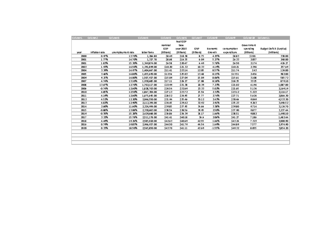 Macro assignment - joude - Column1 Column2 Column3 Column4 Column5 Column6 Column7 Column8 ...