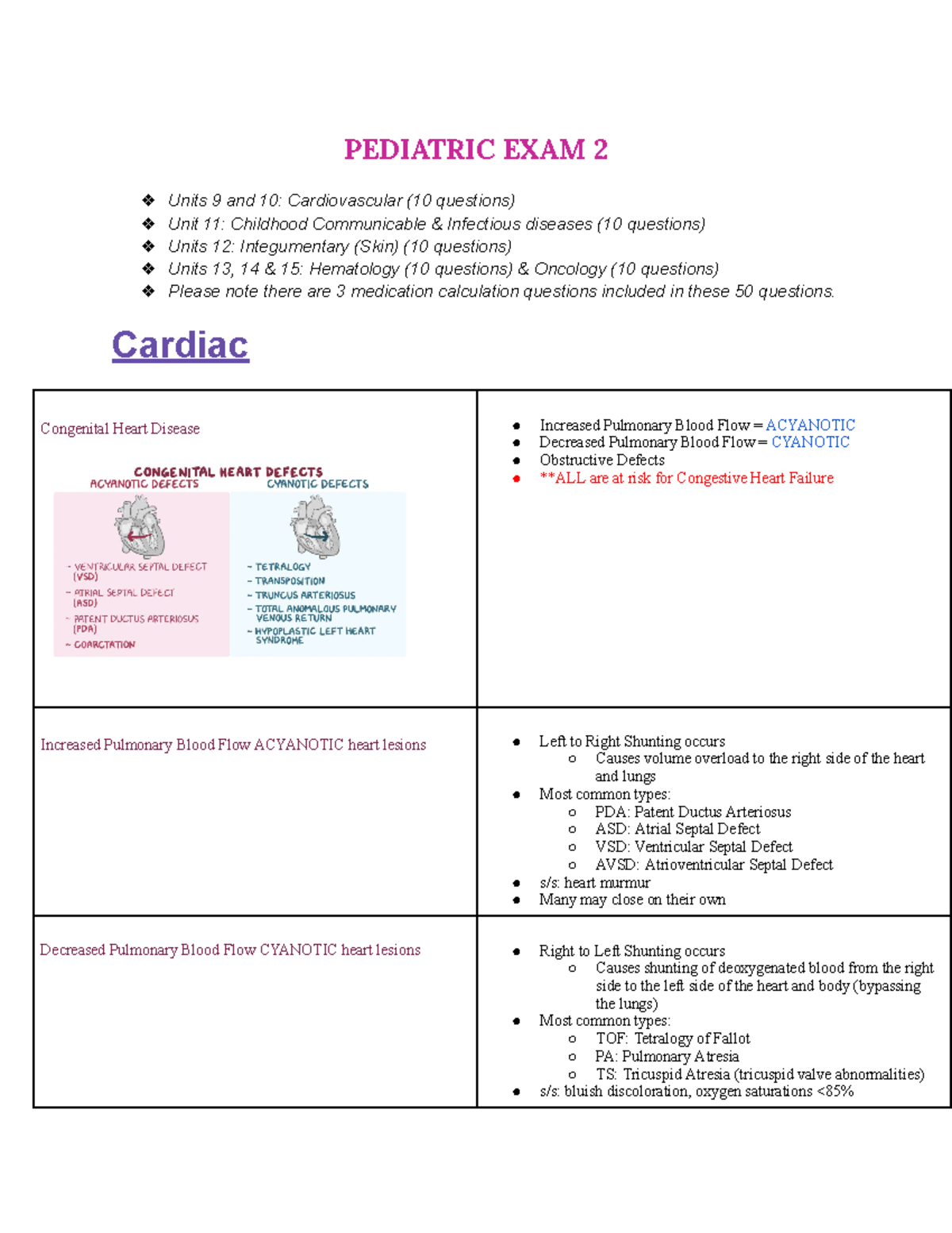 Pediatric exam 2-2 - sd0jgsdjiog - PEDIATRIC EXAM 2 Units 9 and 10 ...