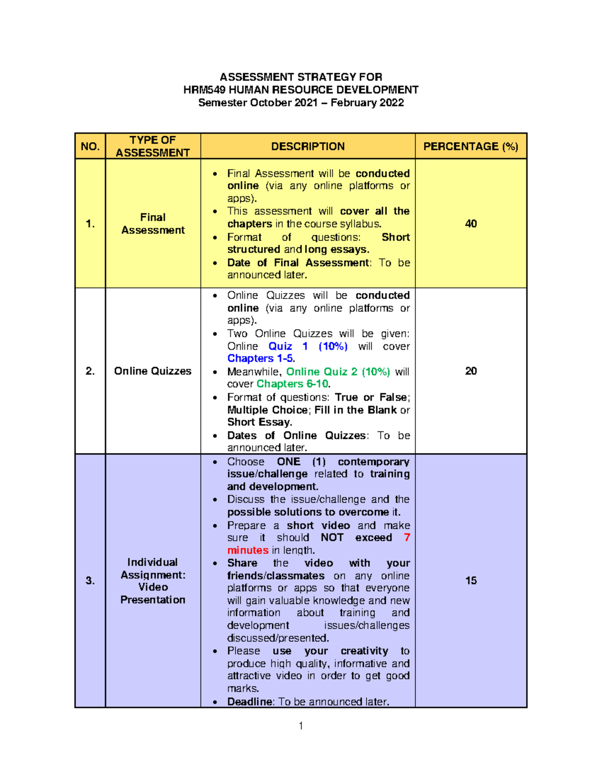 Assessment Strategy HRM549 OCT2021 - 1 ASSESSMENT STRATEGY FOR HRM549 ...
