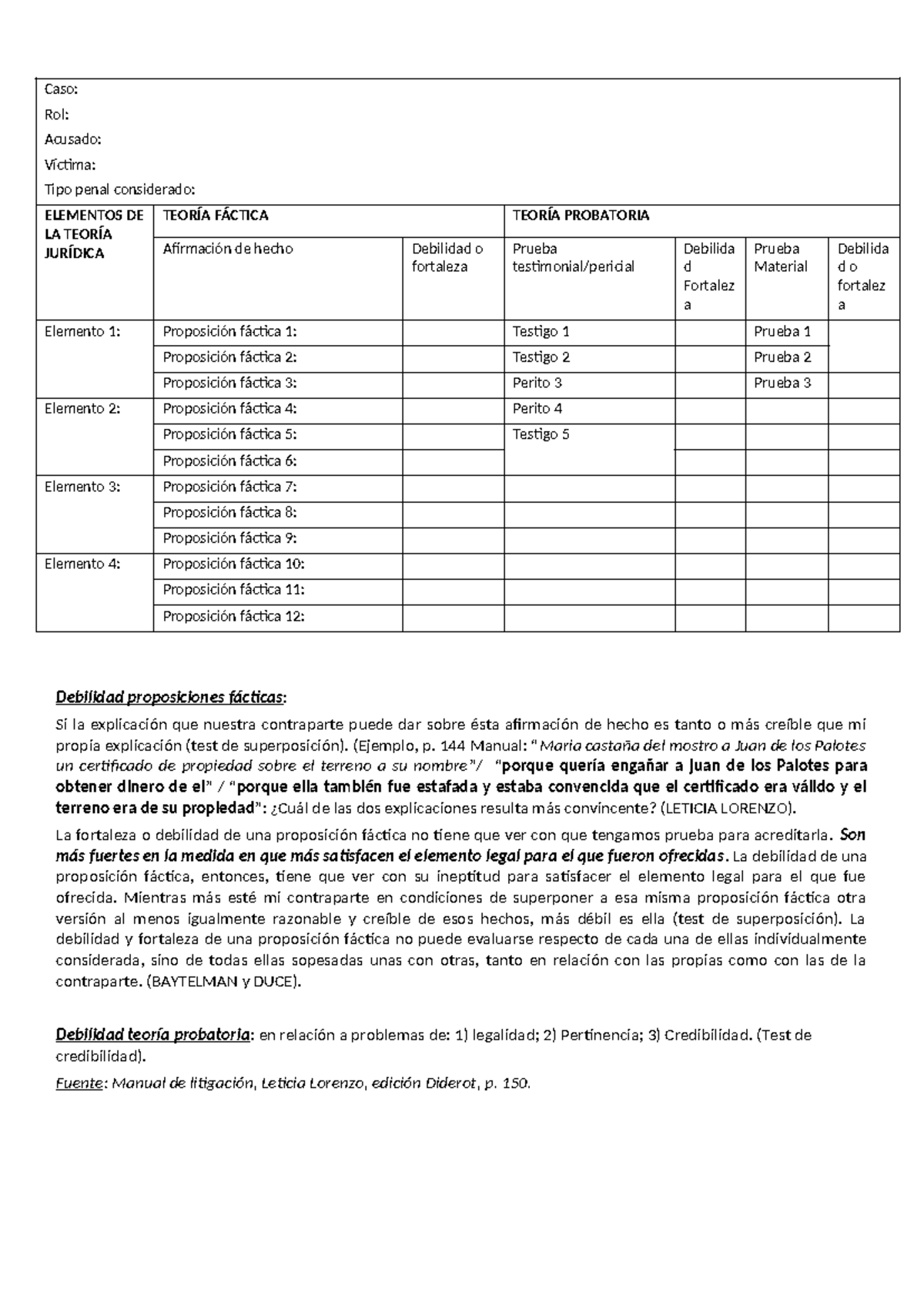 Cuadro modelo Teoría del caso II (manual Leticia Lorenzo) - Caso: Rol ...