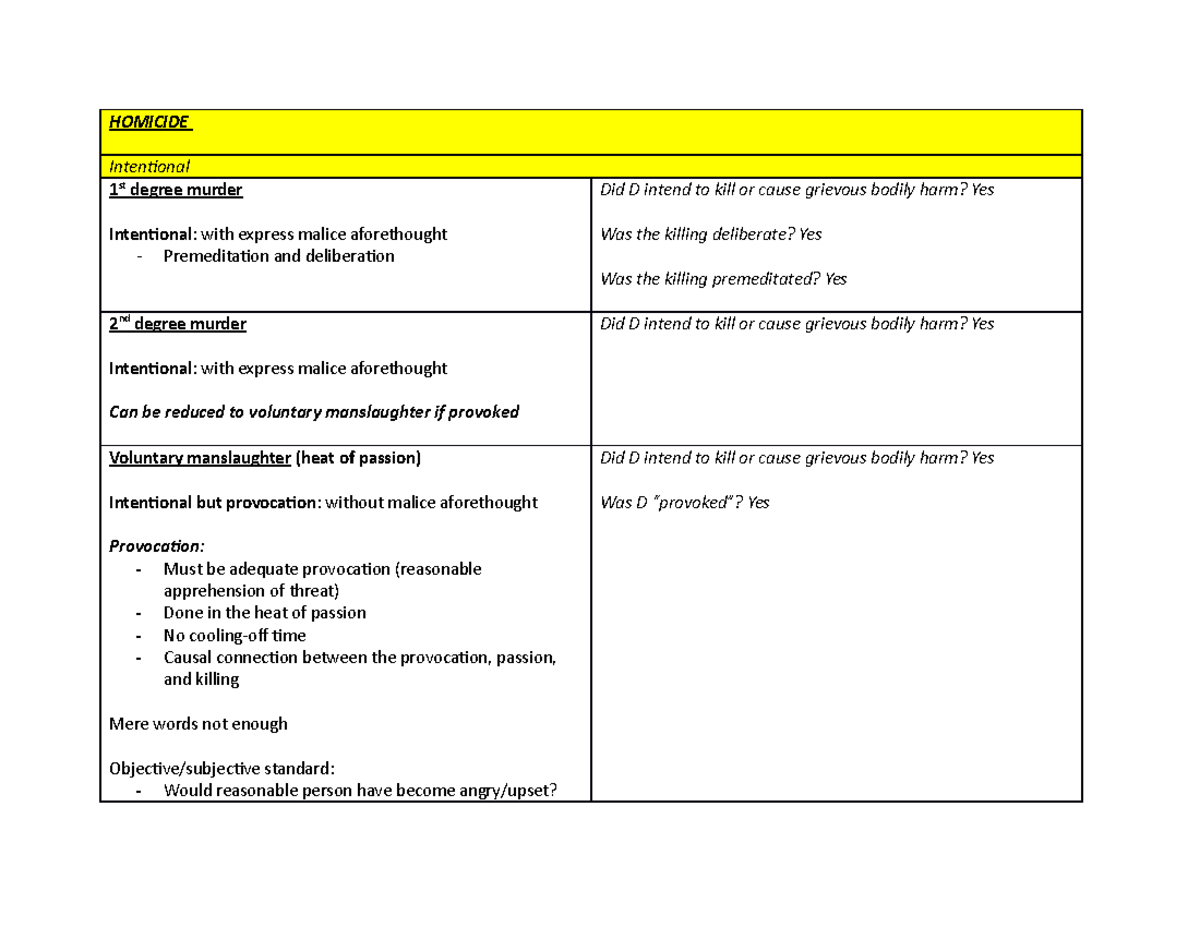 CL attack outline - HOMICIDE Intentional 1 st degree murder Intentional ...