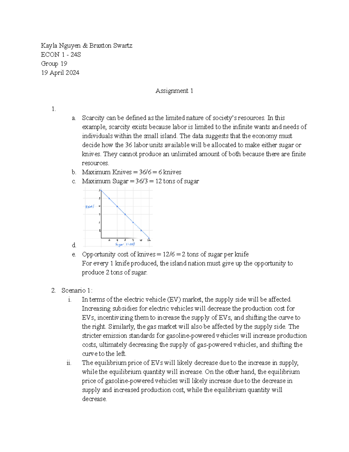ECON 1 Assignment 1 - Kayla Nguyen & Braxton Swartz ECON 1 - 24S Group ...