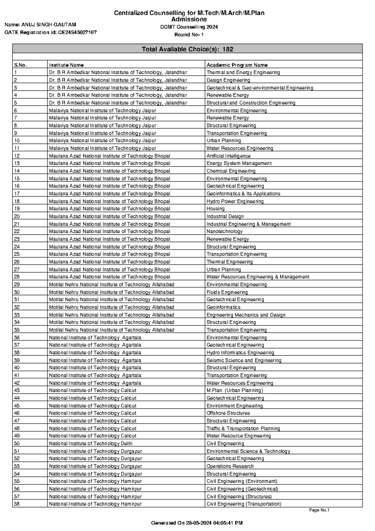 View Available Choices Handler - Total Available Choice(s): 182 S. Institute Name Academic ...
