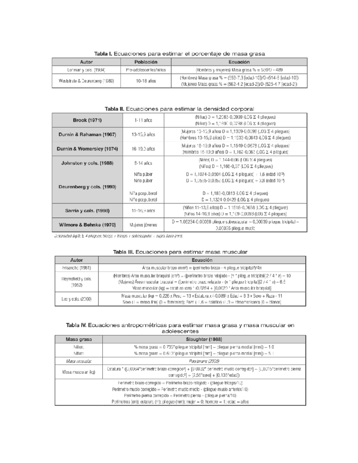 Formulas - Nutrición - UAM - Studocu