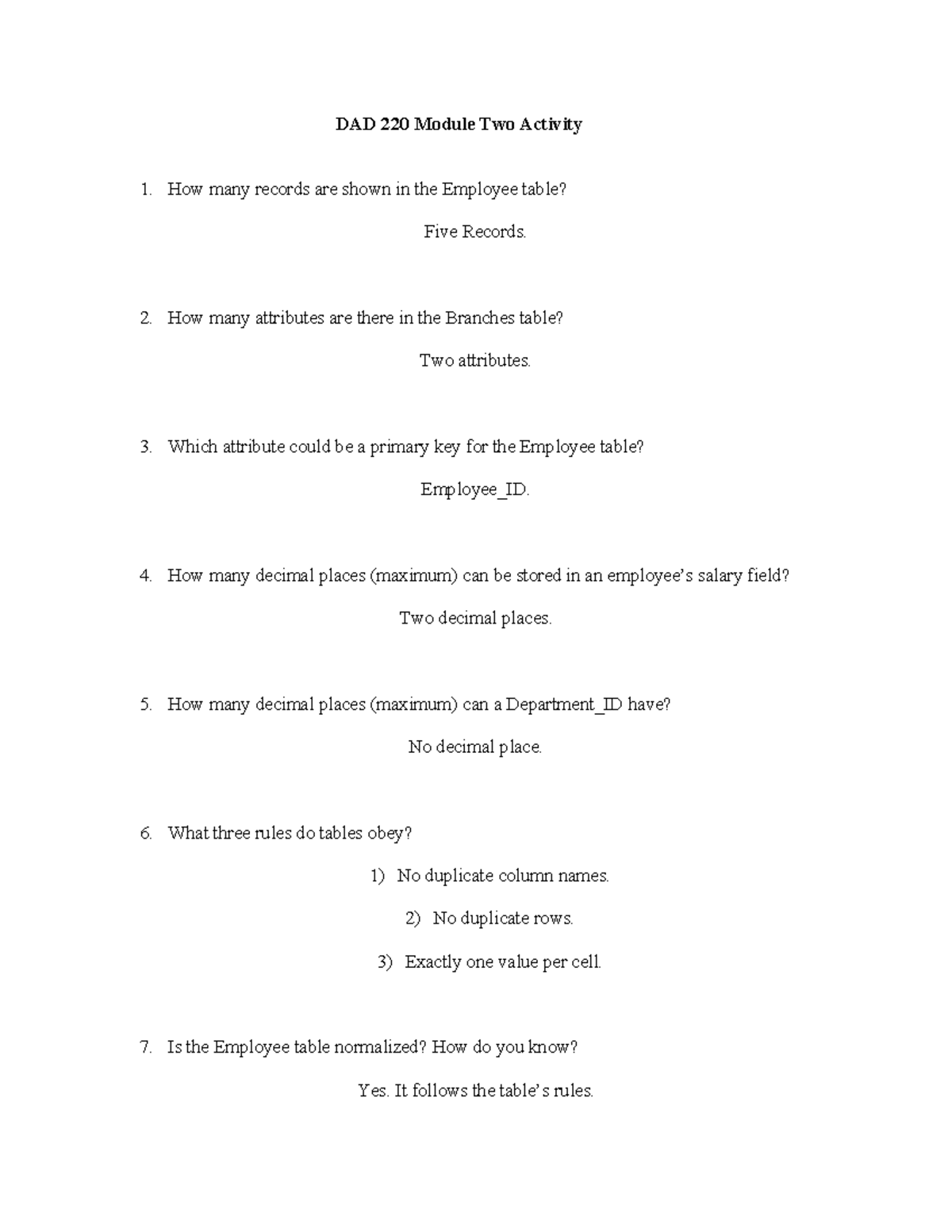 DAD 220 Module Two Activity - DAD 220 Module Two Activity 1. How many ...