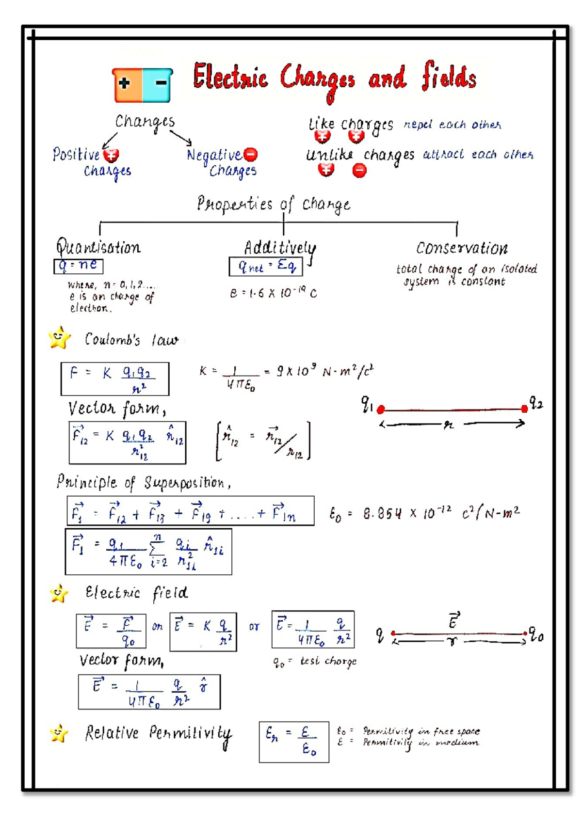 Physics formulas sheet class 12 - Electric Charges and fields charges like charges repel each ...
