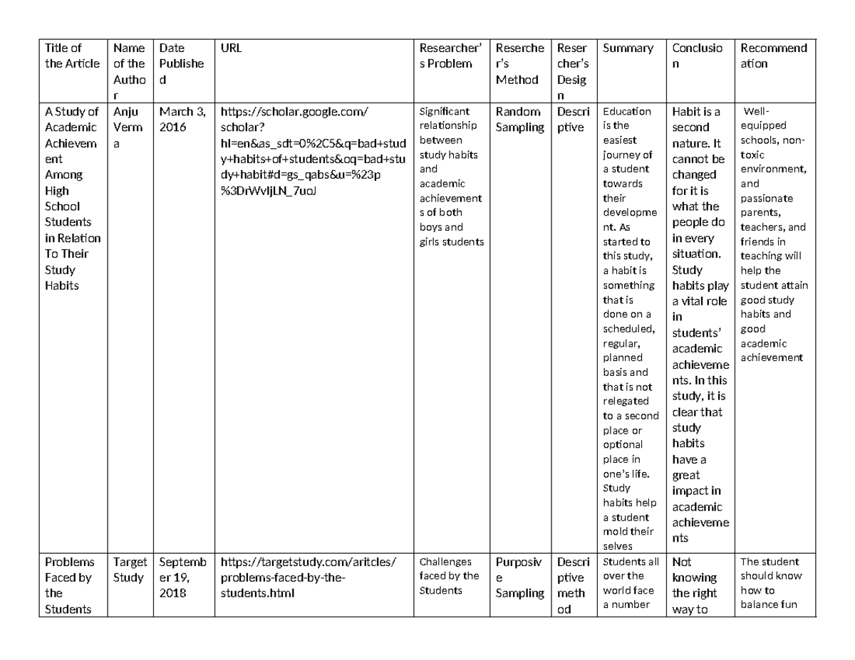 600830767-RRL- Table - Reference RRL - Title of the Article Name of the ...