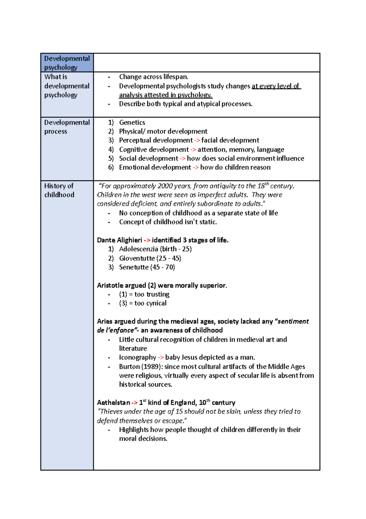 Developmental psychology - Developmental psychology What is ...