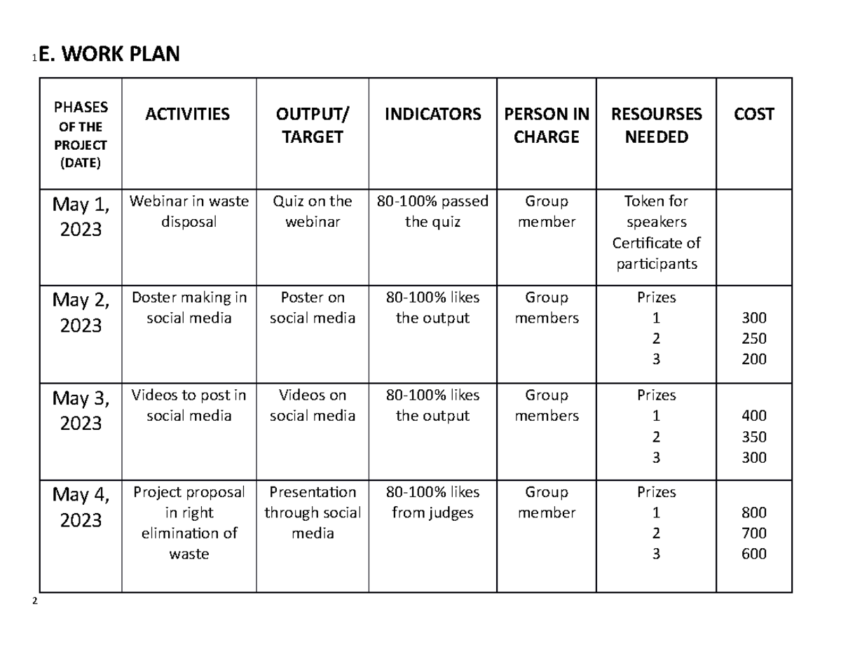 Project Information - Essay - E. WORK PLAN PHASES OF THE PROJECT (DATE ...