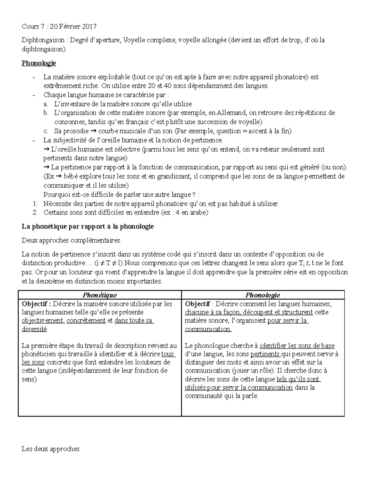 Phonologie - Notes de cours 11 - Cours 7 : 20 Février 2017 ...