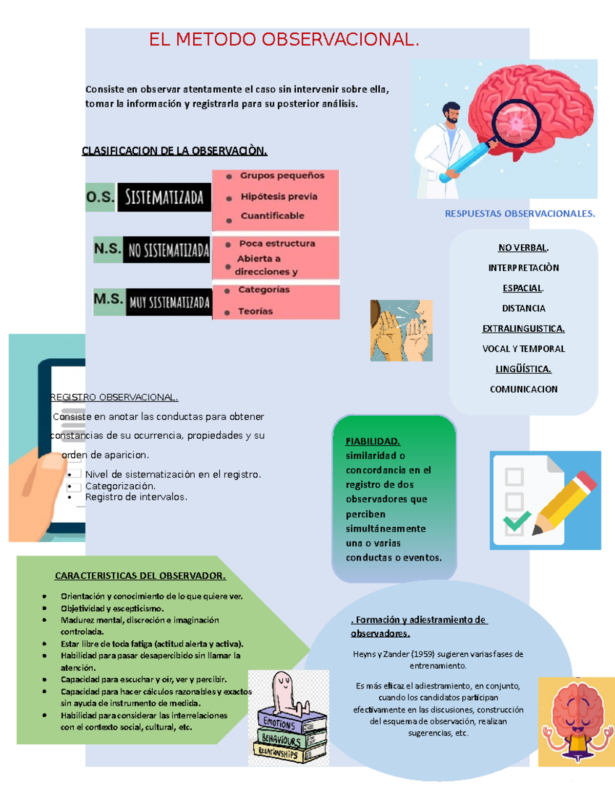 EL Metodo Observacional infografia de la lectura S - EL METODO ...