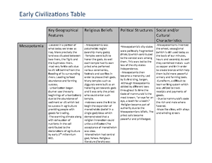 Early Civilization Table Task 1 Mesopotamia - Key Geographical Features ...