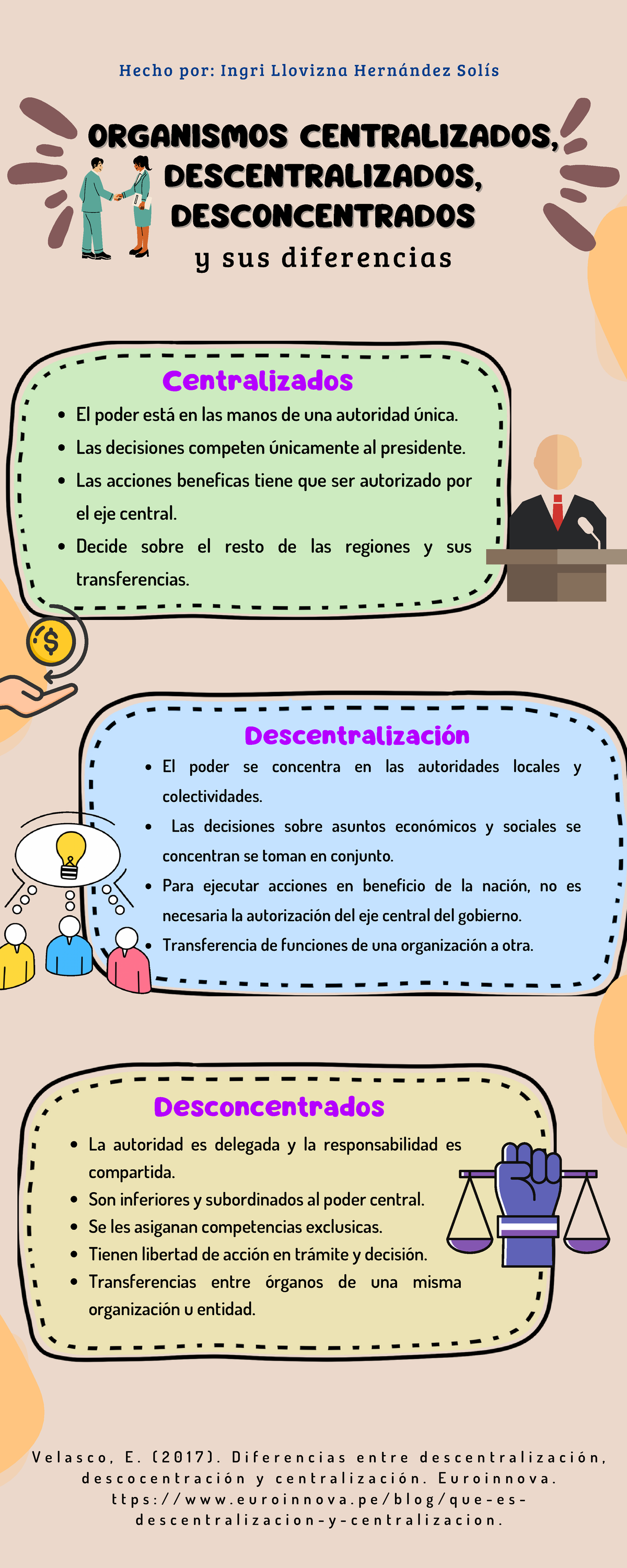 Organos desconcentrados, centralizados - y s us d i f e r e n ci as ...