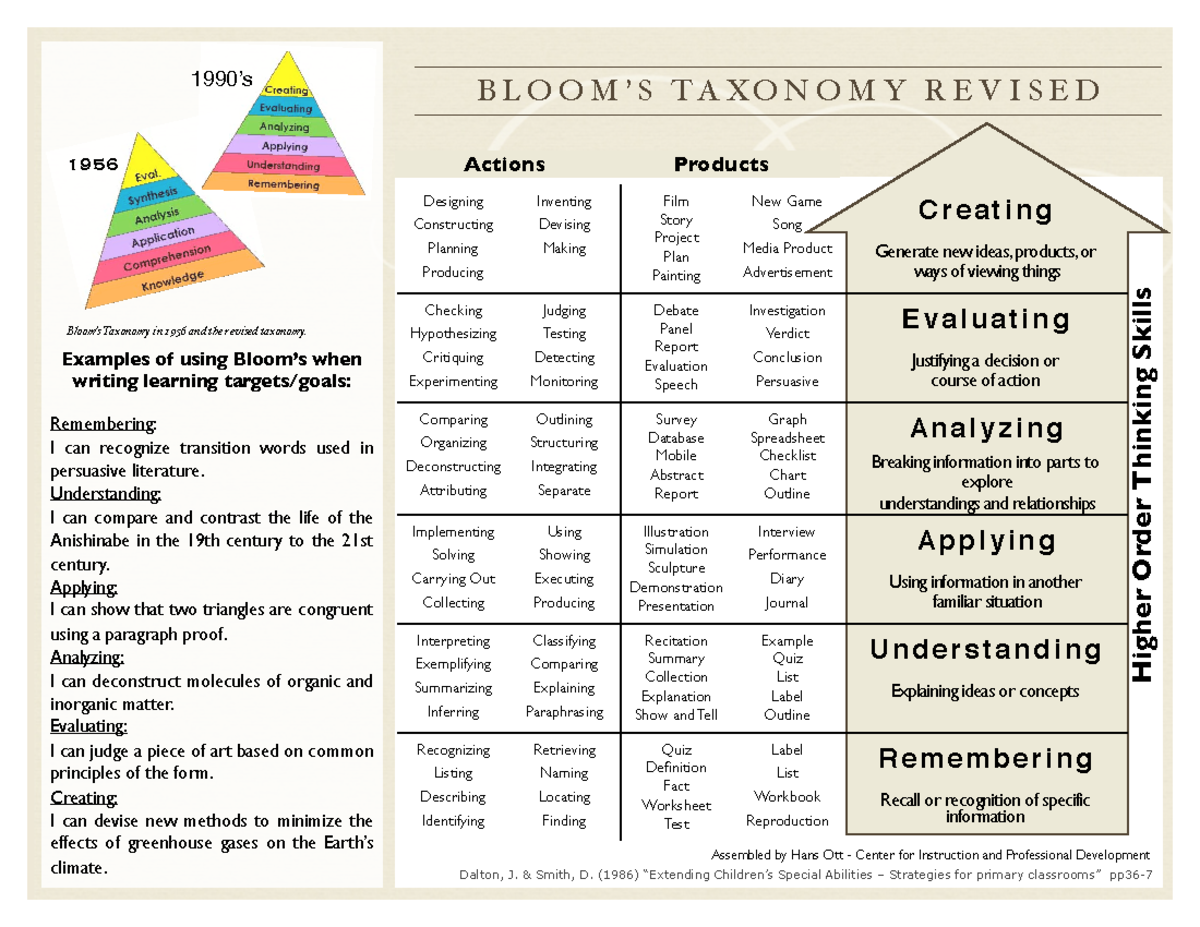 Bloom tx revised combined - B L O O M ’ S T A X O N O M Y R E V I S E D Bloom’s Taxonomy in 1956 ...