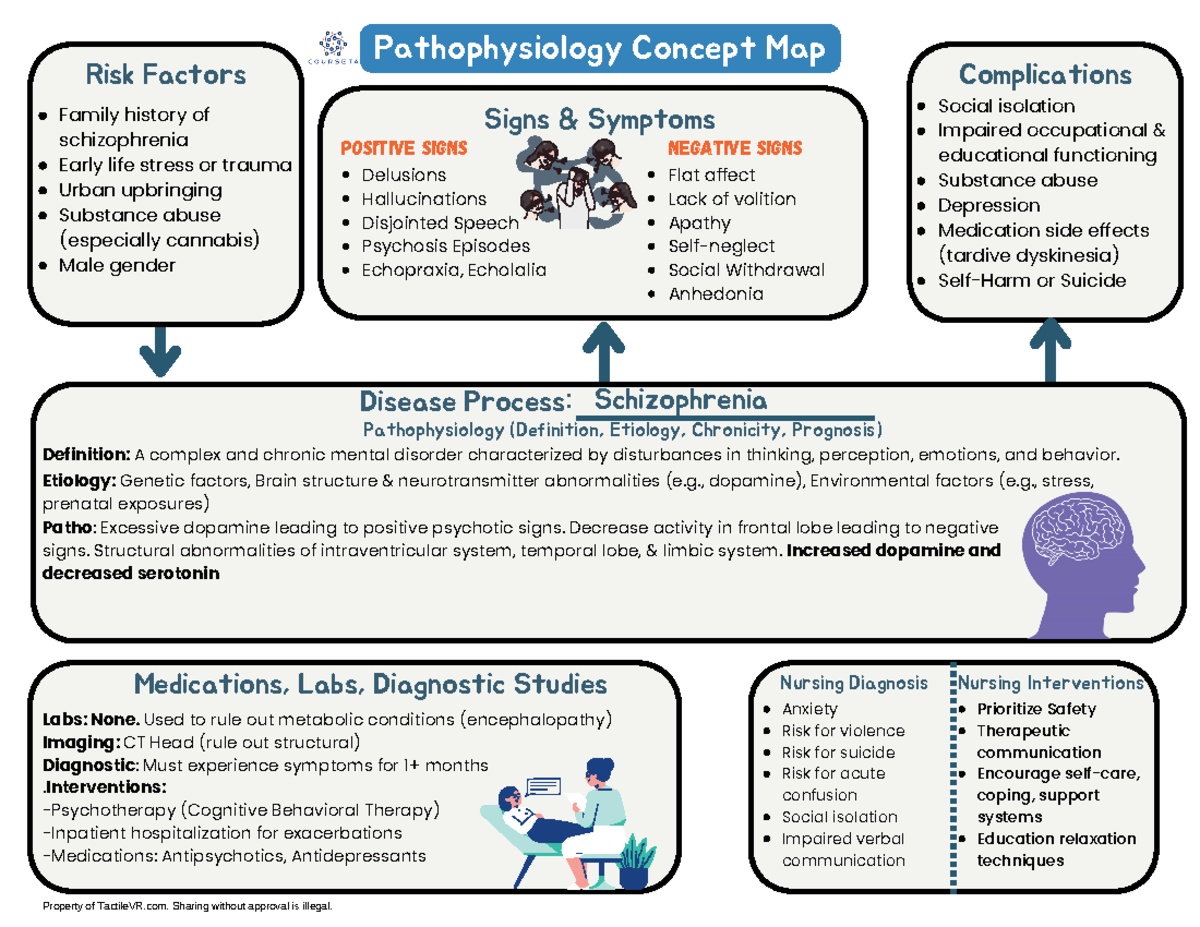 Patho Concept Maps Courseta VRMental Health Concepts-231011-094136 ...