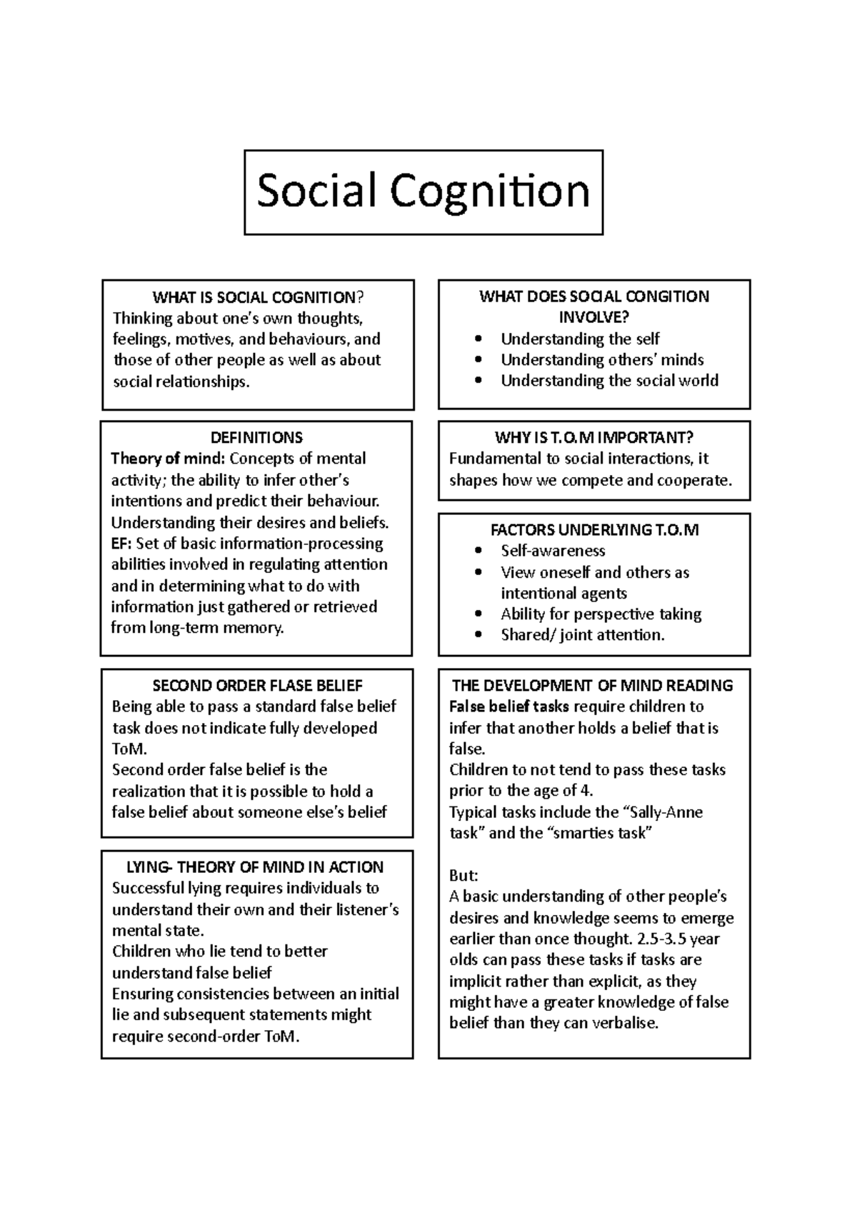 Psych 203 Brain, Cognition and development - Social Cognition WHAT IS ...