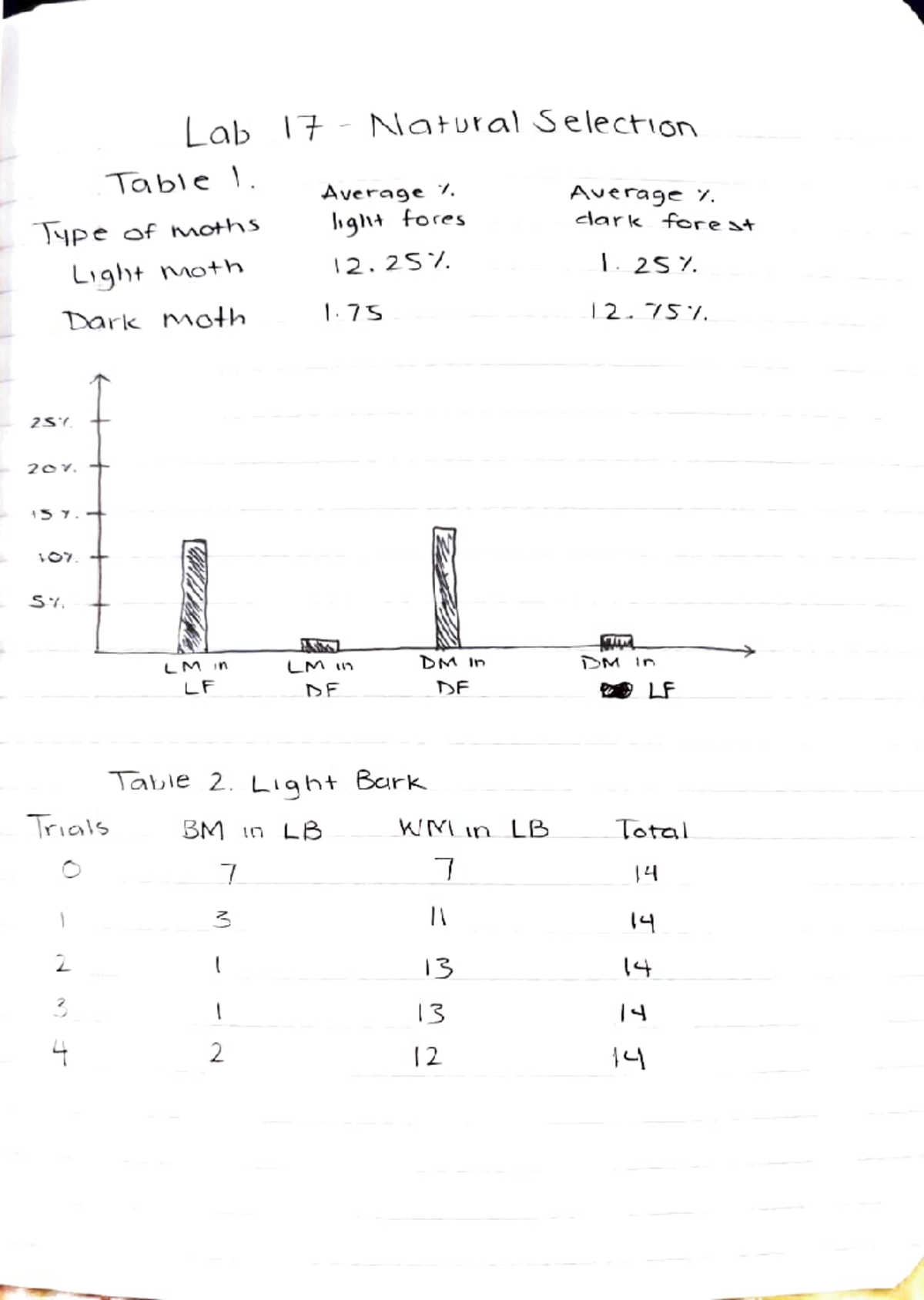 Bio003 Lab17 - Lab 17: Natural Selection from the Biology Lab Manual ...