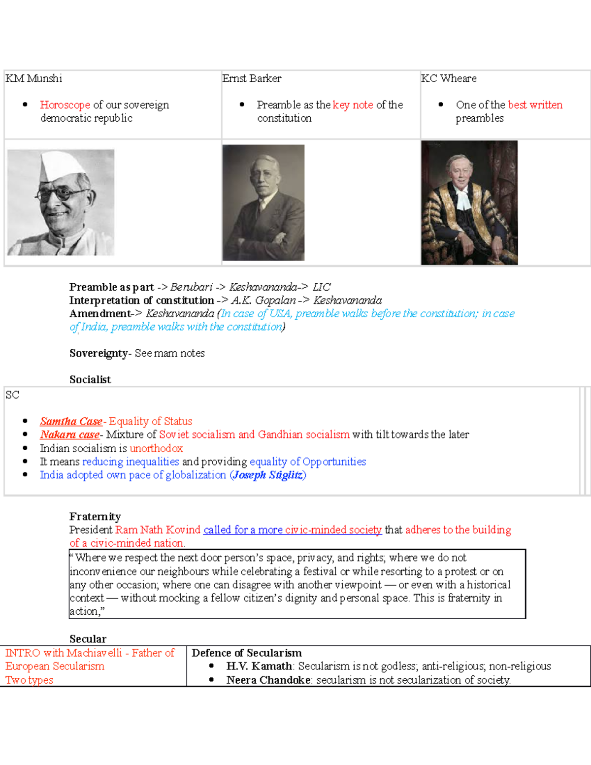 Notes on Indian Preamble - KM Munshi Horoscope of our sovereign ...