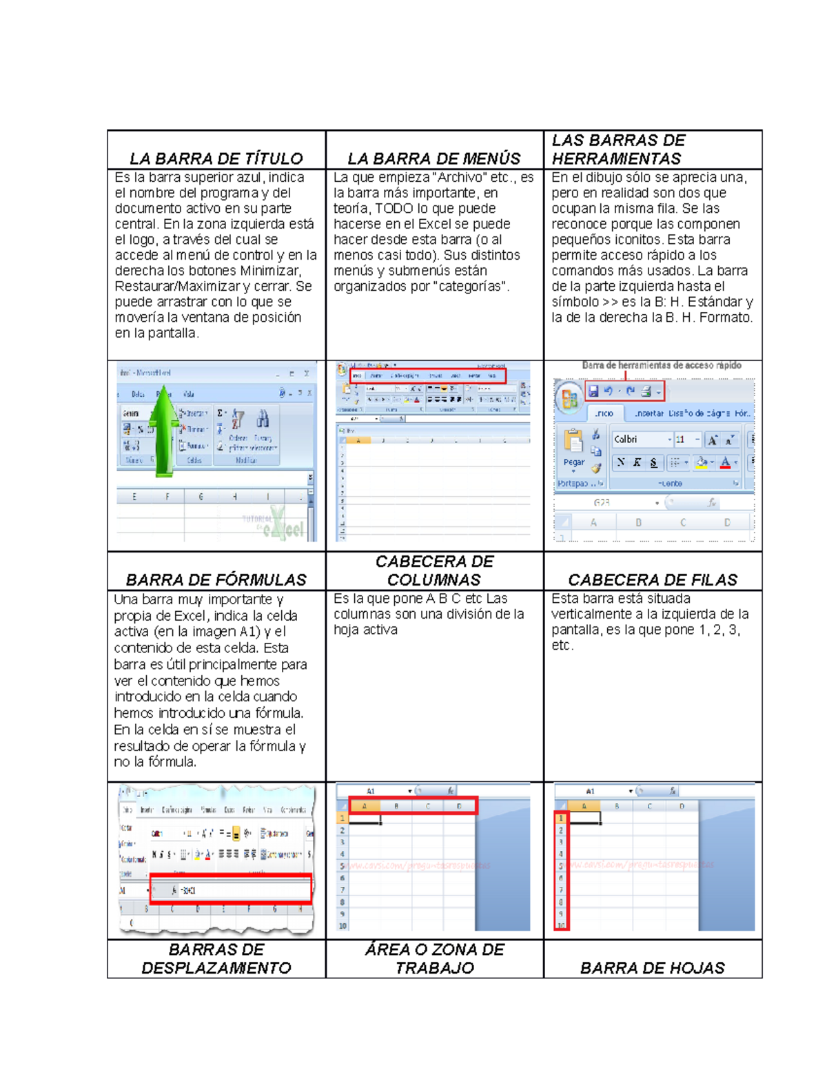 Partes de excel - LA BARRA DE LA BARRA DE Es la barra superior azul ...