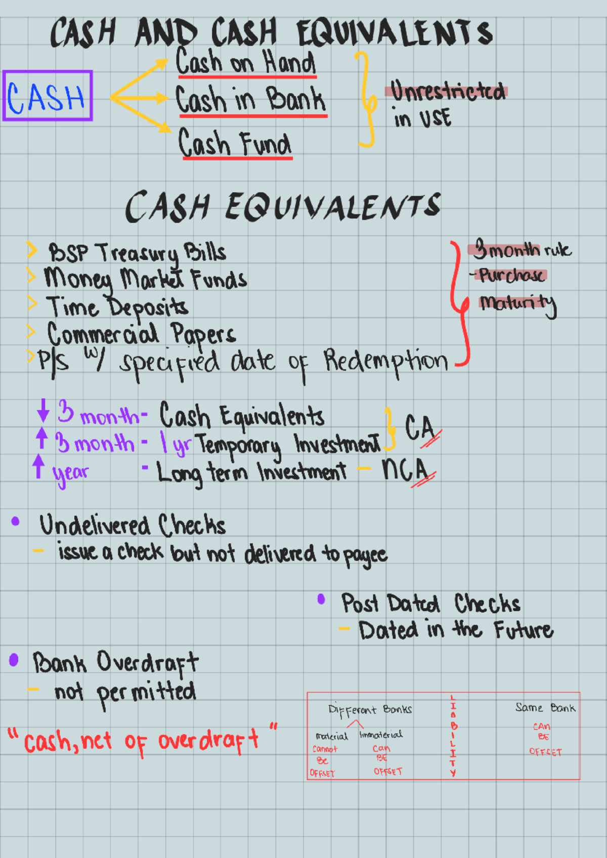 CASH AND CASH Equivalents - CASH AND CASH EQUIVALENTS Cash on Hand CASH ...