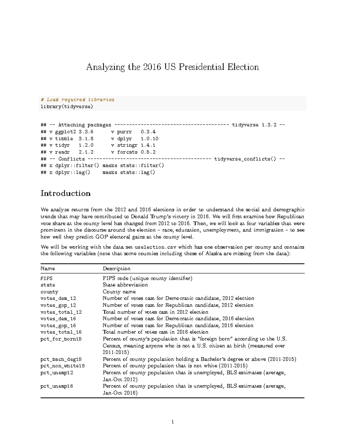 Section 2 - Analyzing the 2016 US Presidential Election # Load required ...