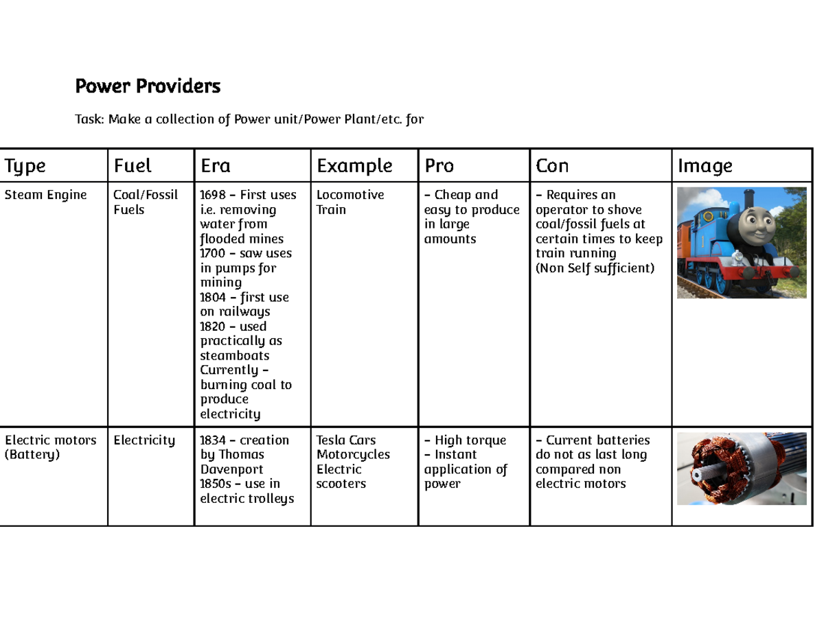 Yr 12 Enginerering Transportation - Power Providers Task: Make a ...