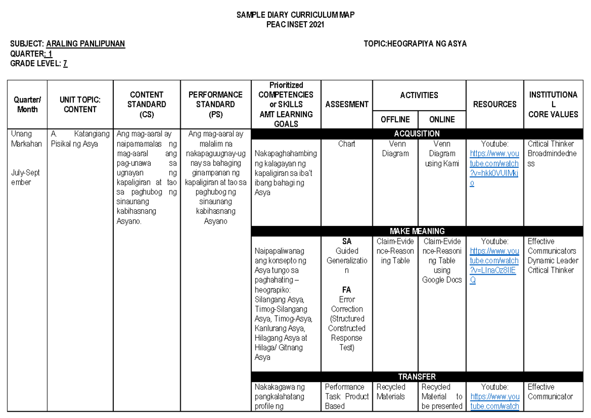 Curriculum Map Amt Template Docx Sample Diary Curriculum Map Peac Vrogue